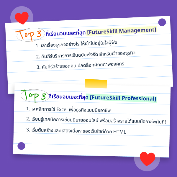 สวัสดีปีใหม่ 2025 : ชวนดู Check List การเดินทางคุณกับ FutureSkill ปี 2024